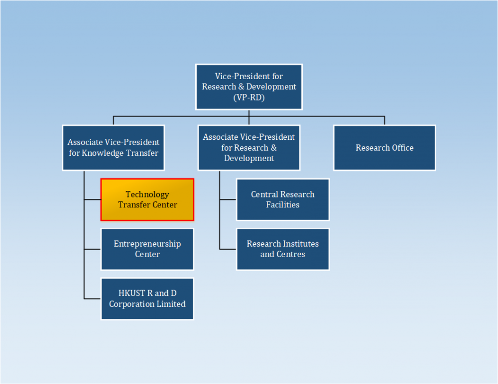 Technology Transfer Center